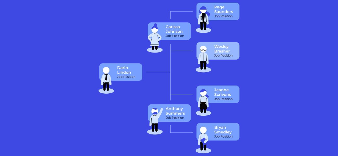 How Does a Recruitment Agency Organisational Structure Work?